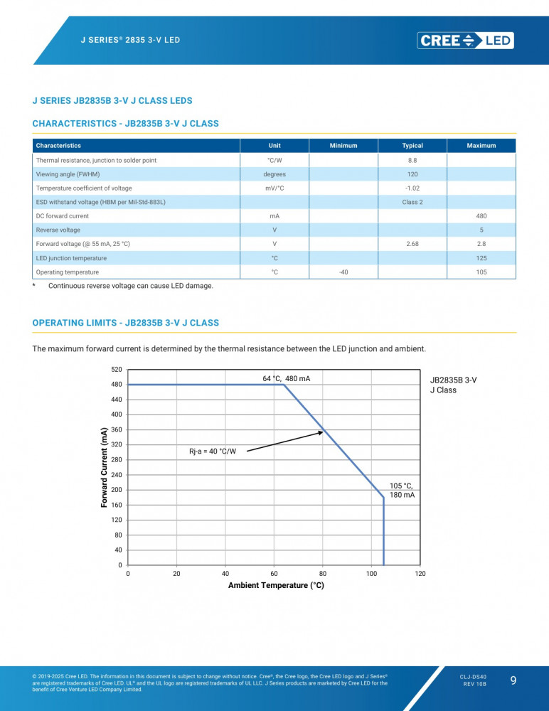 Cree LED J Series 2835 datasheet, page 9