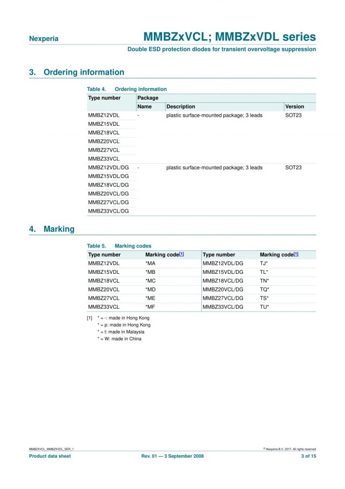 MMBZ20VCL datasheet page 3