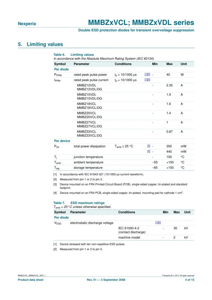 MMBZ20VCL datasheet page 4