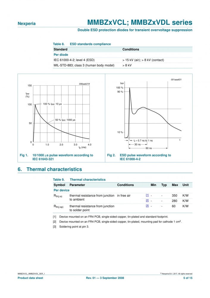 MMBZ20VCL datasheet page 5