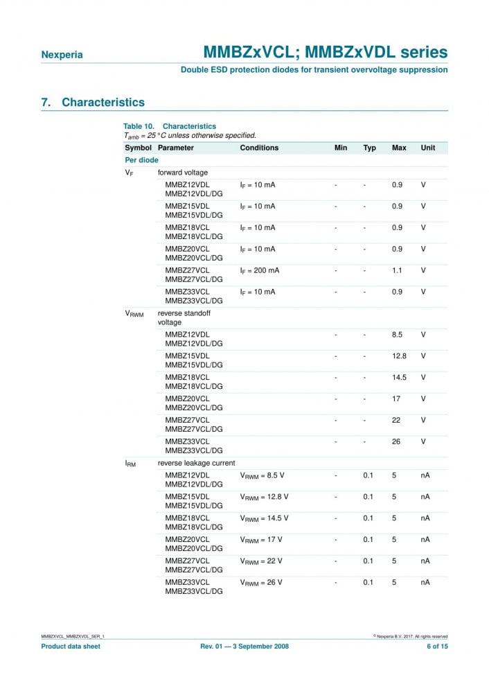 MMBZ20VCL datasheet page 6