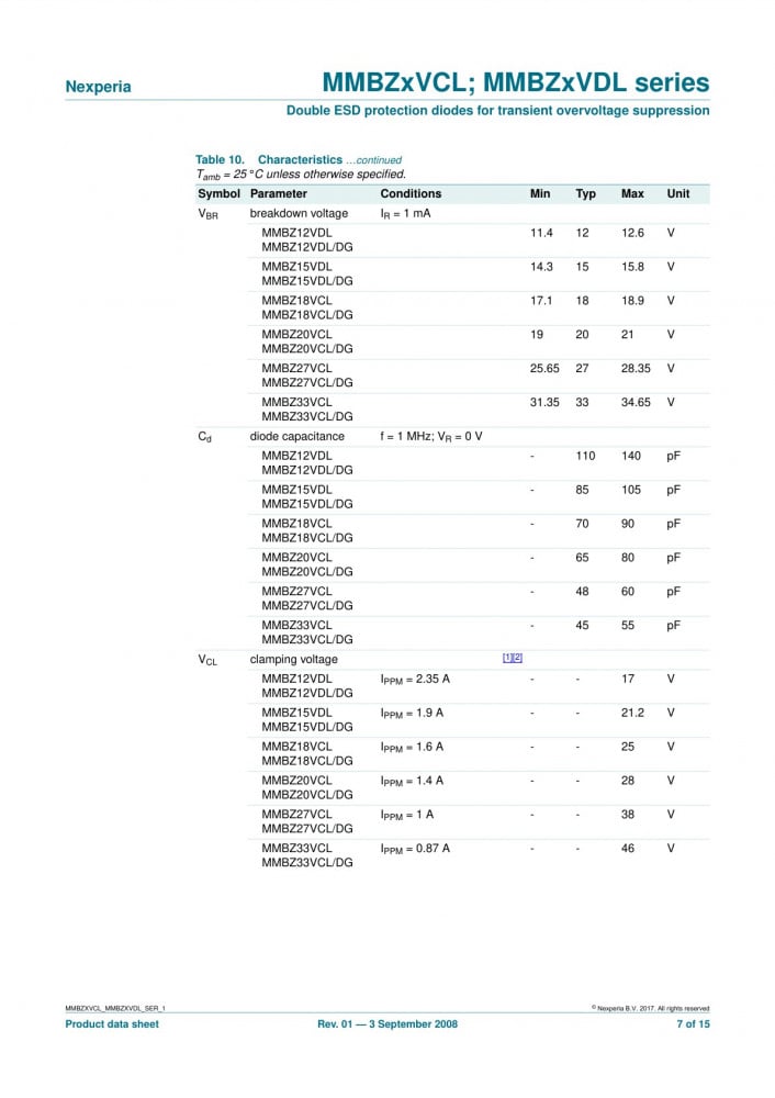 MMBZ20VCL datasheet page 7