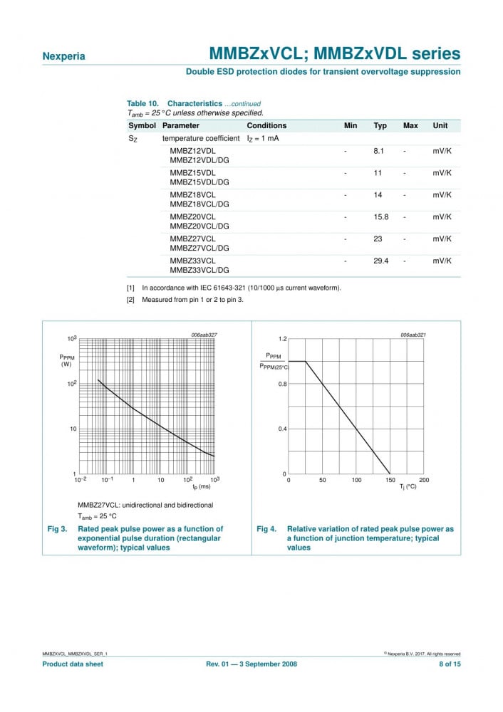 MMBZ20VCL datasheet page 8