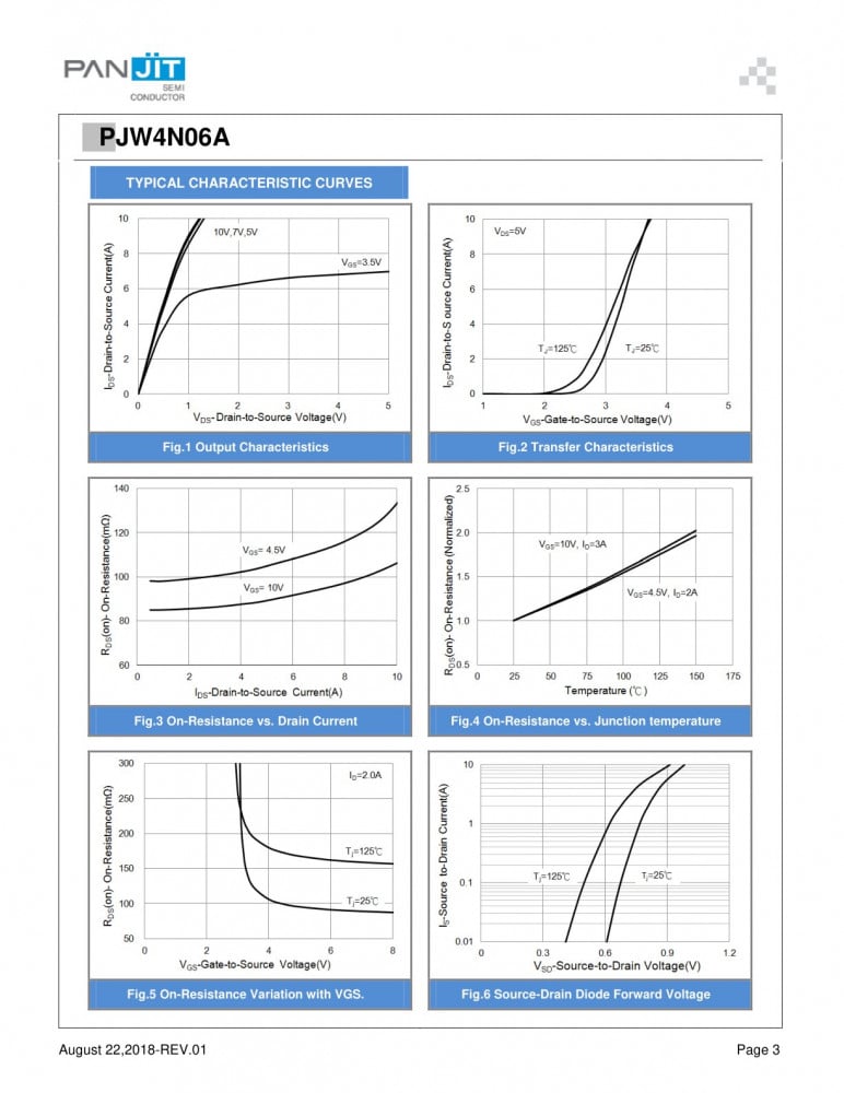 PJW4N06A datasheet page 3