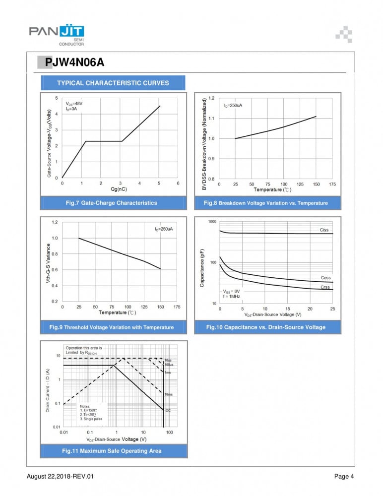 PJW4N06A datasheet page 4