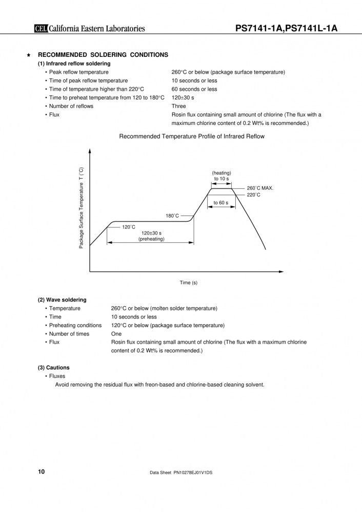 PS7141L-1A datasheet page 10