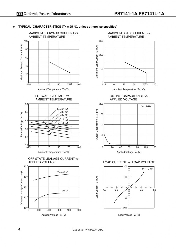 PS7141L-1A datasheet page 6