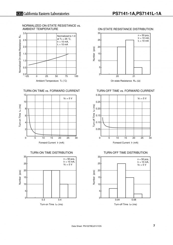 PS7141L-1A datasheet page 7