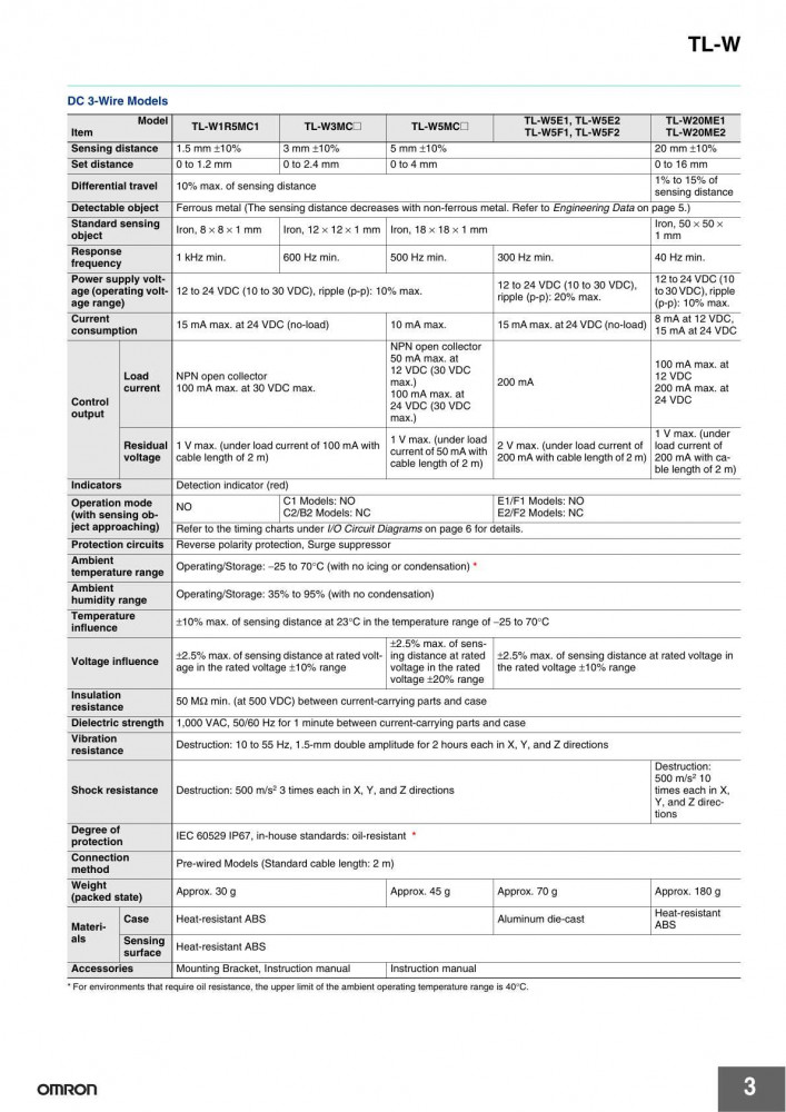 TL-W1R5MC1 documentation page 3