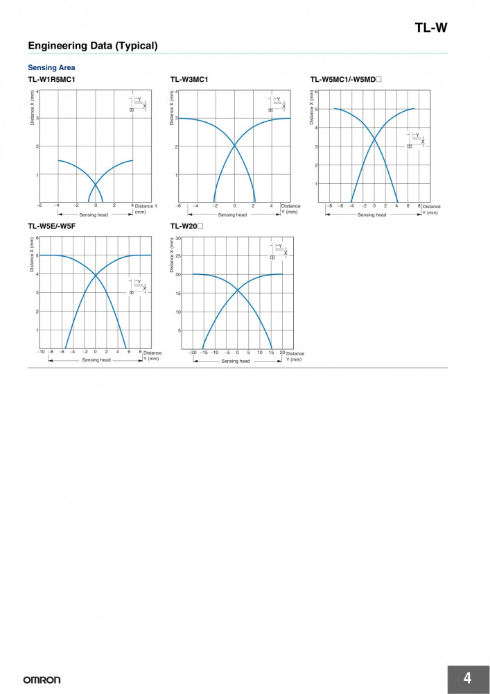 TL-W1R5MC1 documentation page 4