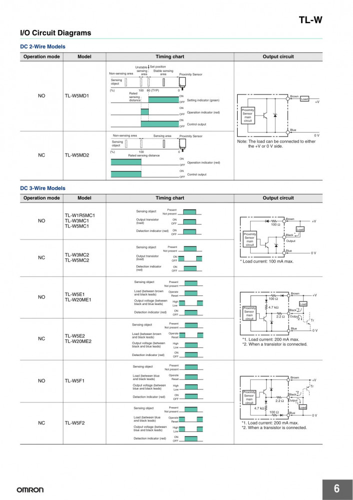 TL-W1R5MC1 documentation page 6