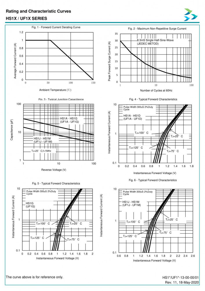 HS1G datasheet page 2