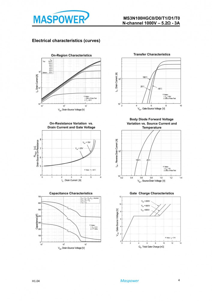 MS3N100HGD1 datasheet page 4
