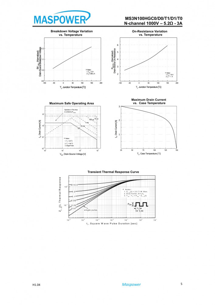MS3N100HGD1 datasheet page 5