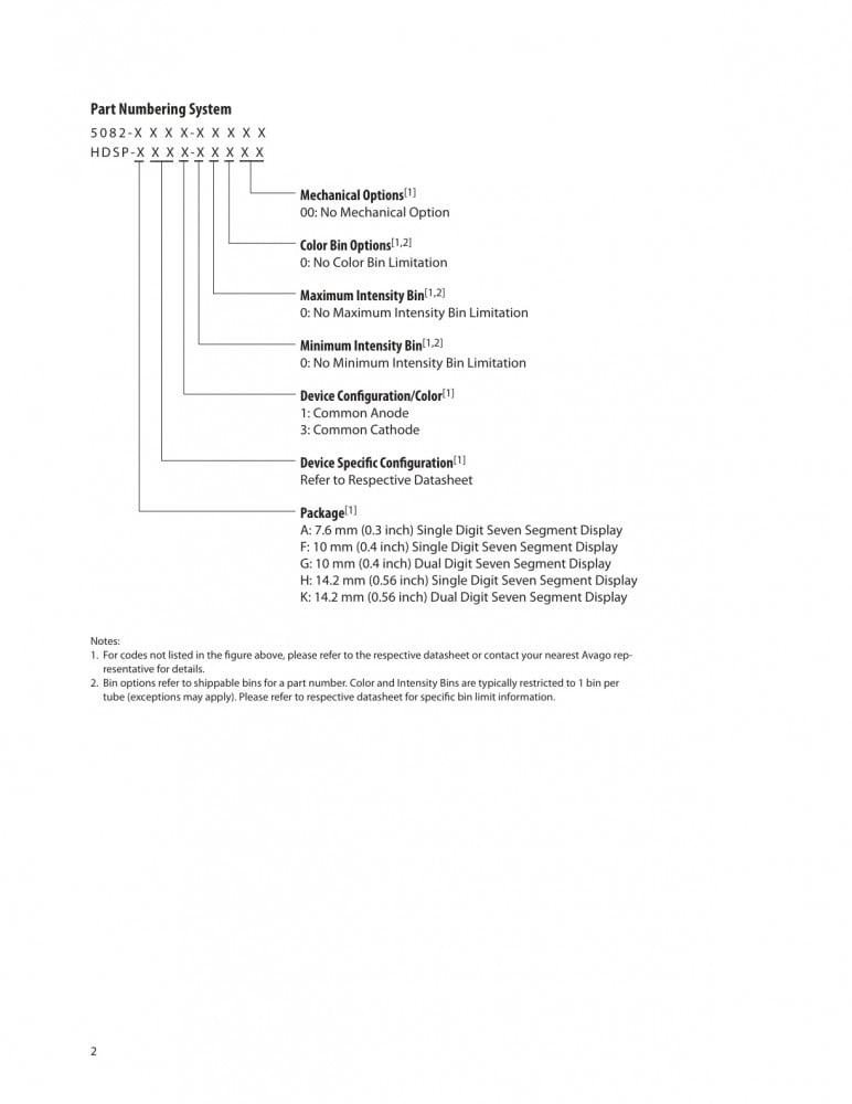 HDSP-F111-FG000 datasheet page 2
