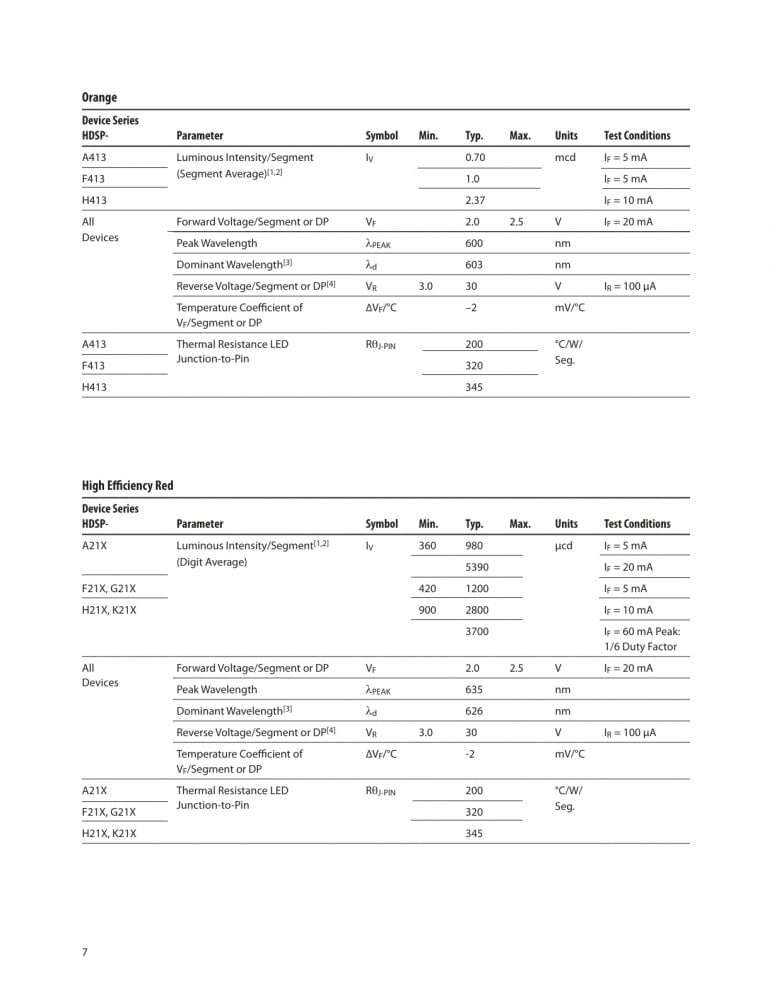 HDSP-F111-FG000 datasheet page 7