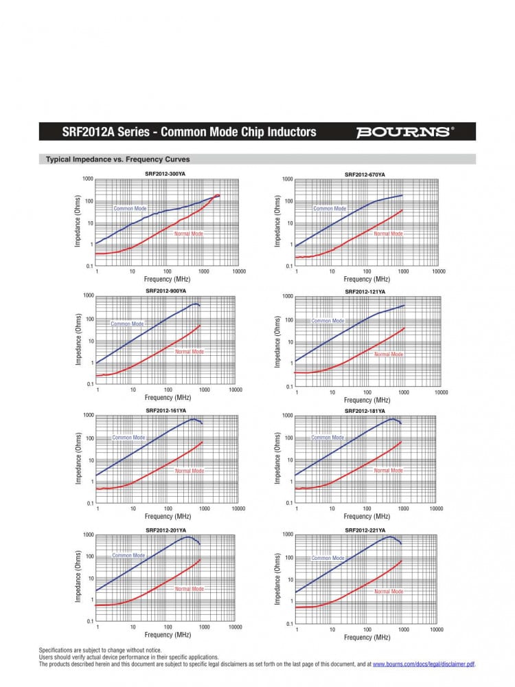 SRF2012A datasheet page 2