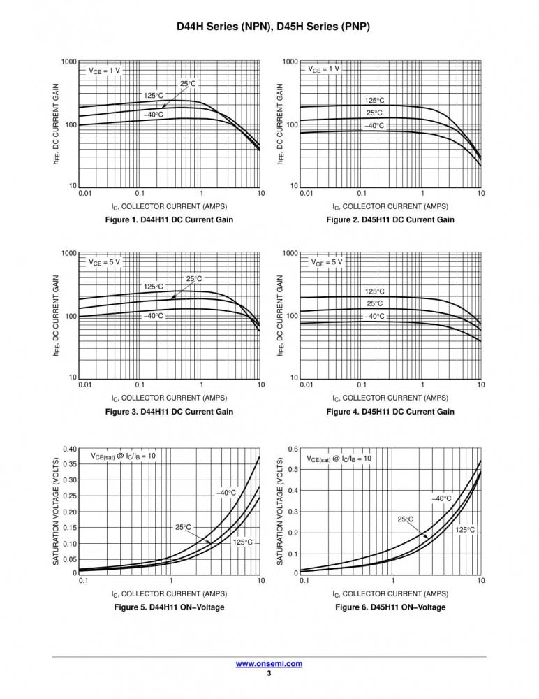 D44H11G technical document page 3