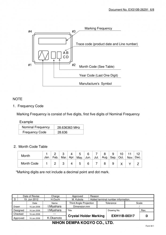 NDK NX3225SA reliability page 6