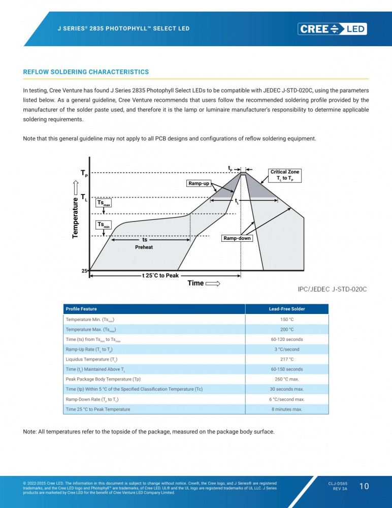 JB2835BWT-G-PPS datasheet page 10