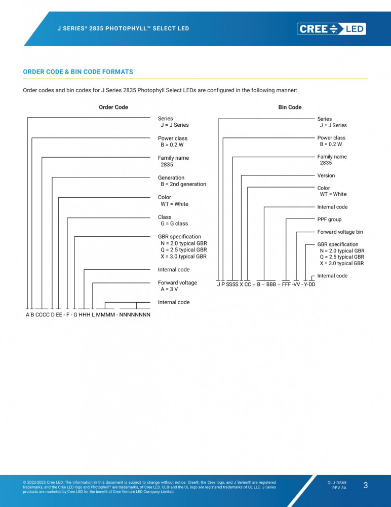 JB2835BWT-G-PPS datasheet page 3