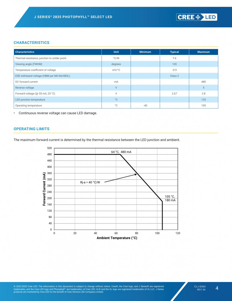 JB2835BWT-G-PPS datasheet page 4