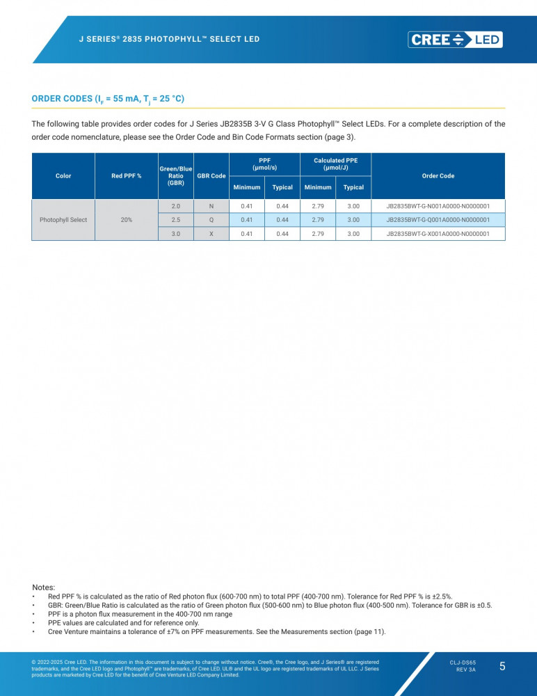 JB2835BWT-G-PPS datasheet page 5