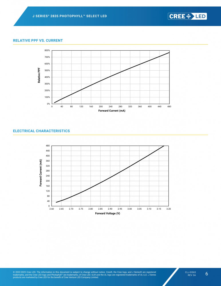 JB2835BWT-G-PPS datasheet page 6