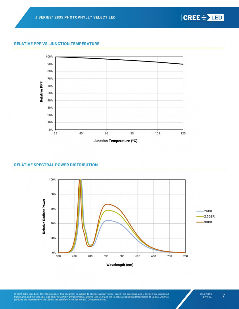 JB2835BWT-G-PPS datasheet page 7