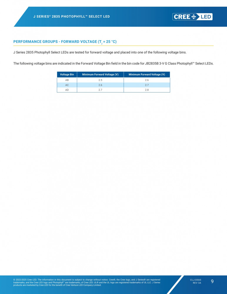 JB2835BWT-G-PPS datasheet page 9