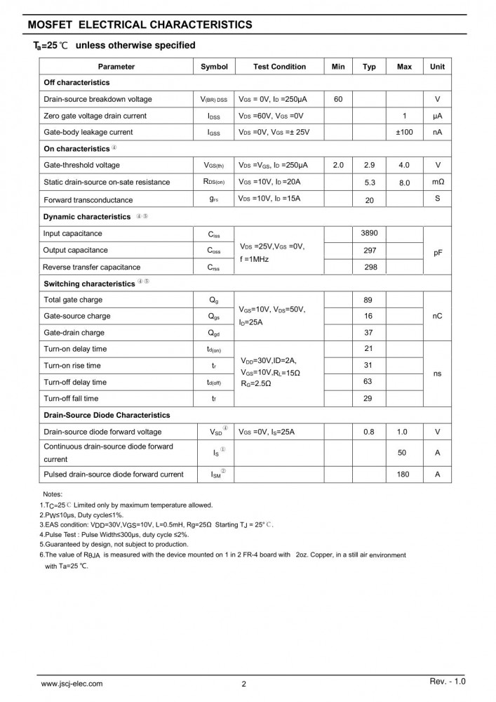 CJAC50N06 datasheet page 2