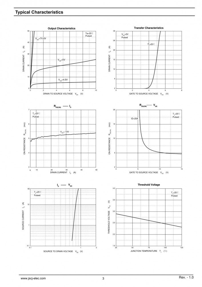 CJAC50N06 datasheet page 3