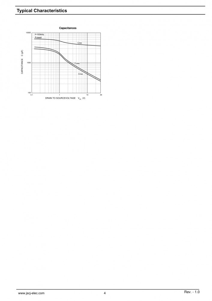 CJAC50N06 datasheet page 4