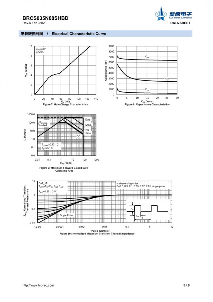 BRCS035N08SHBD datasheet page 5