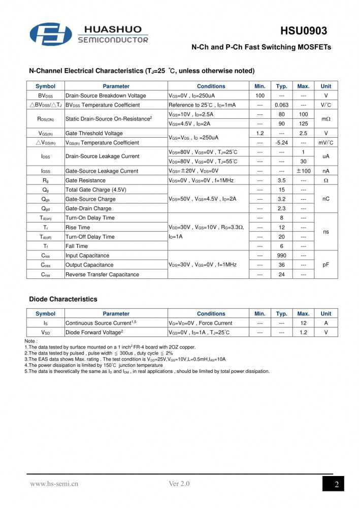 HSU0903 datasheet page 2