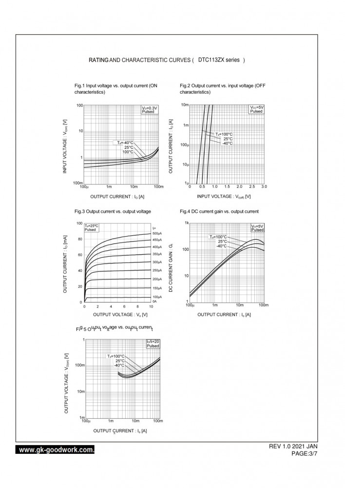 DTC113ZCA datasheet page 3