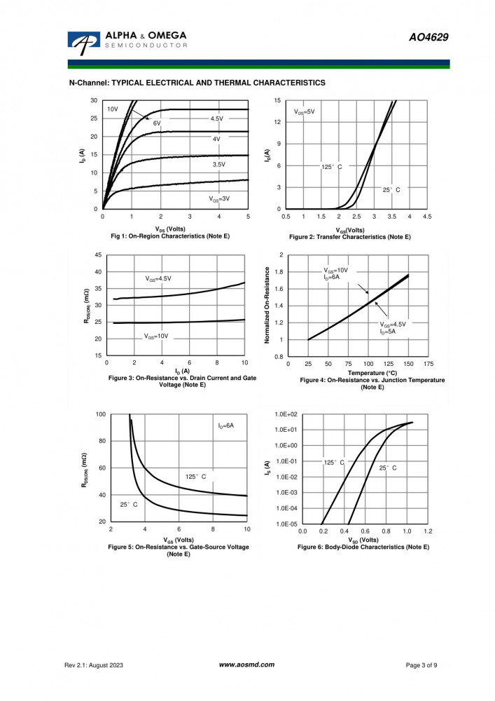 AO4629 datasheet page 3