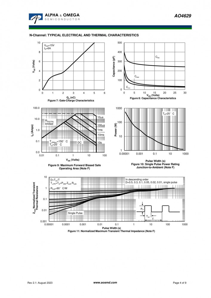 AO4629 datasheet page 4