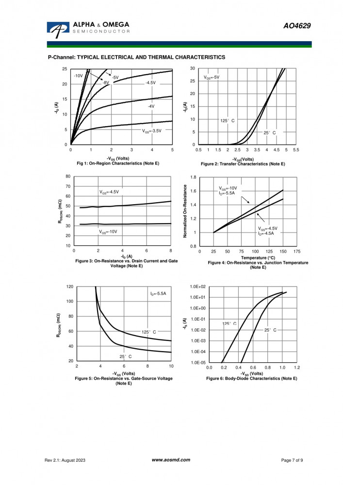 AO4629 datasheet page 7