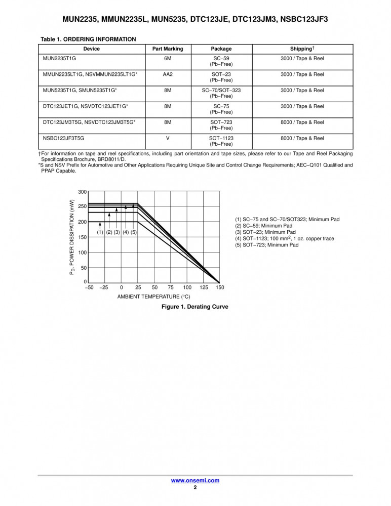 DTC123JM3T5G datasheet page 2