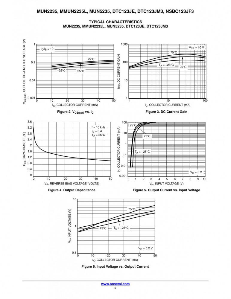 DTC123JM3T5G datasheet page 5