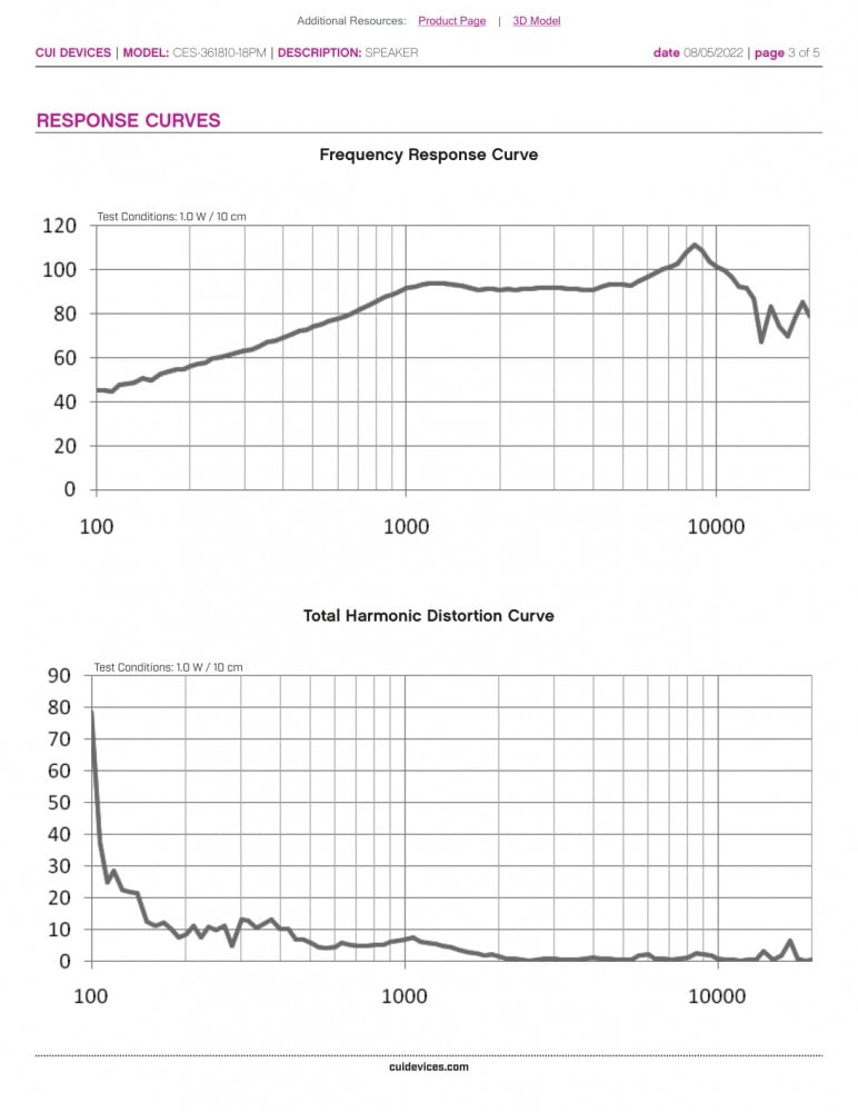 CES-361810-18PM datasheet page 3