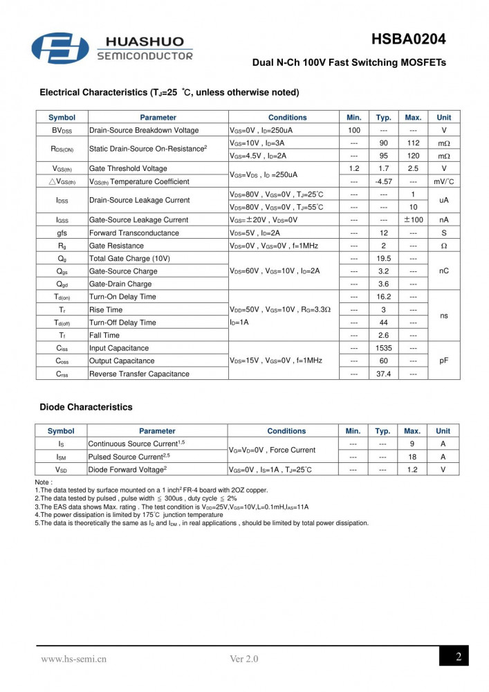 HSBA0204 datasheet page 2