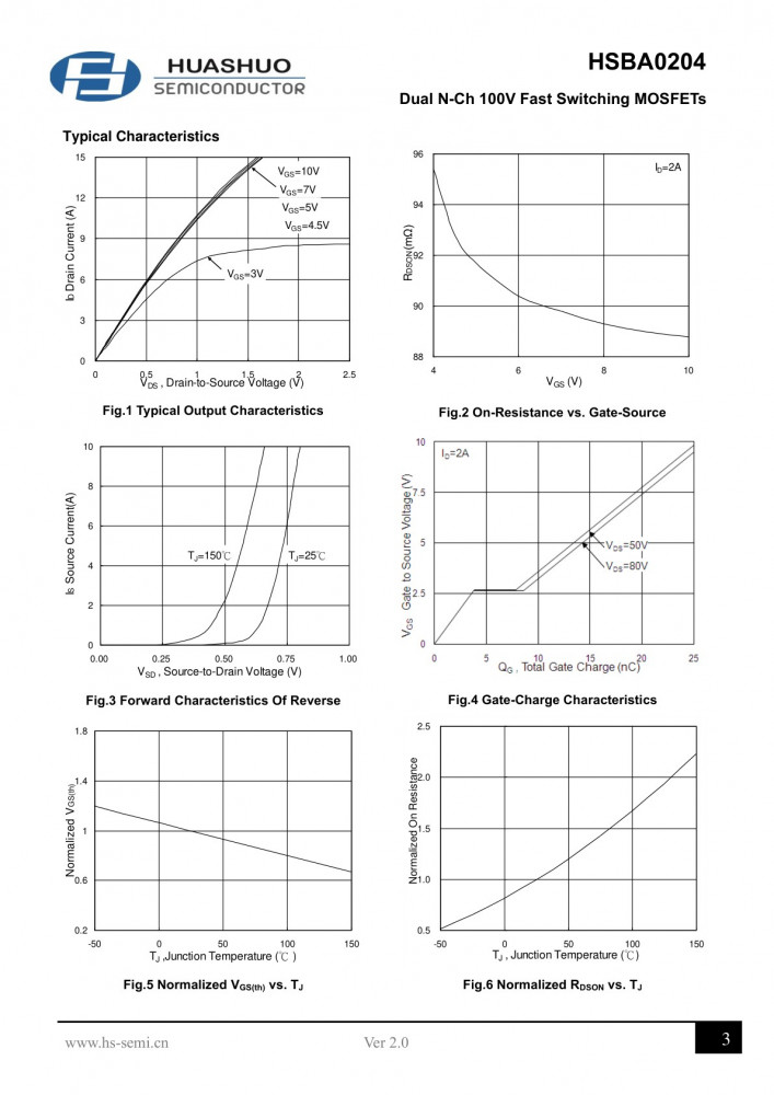 HSBA0204 datasheet page 3