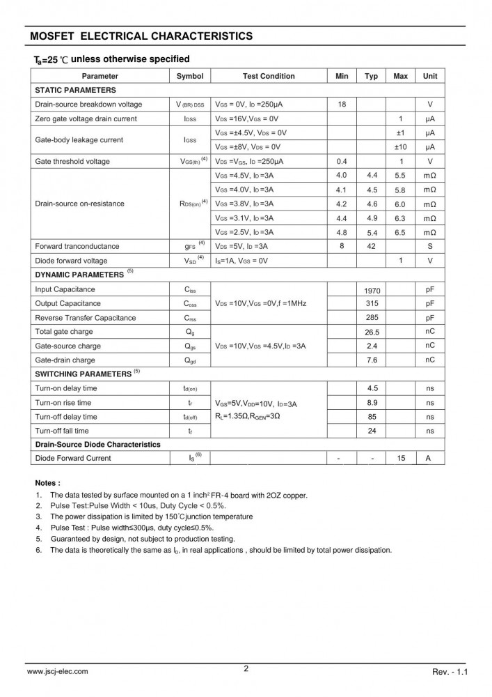 CJAE2002 datasheet page 2