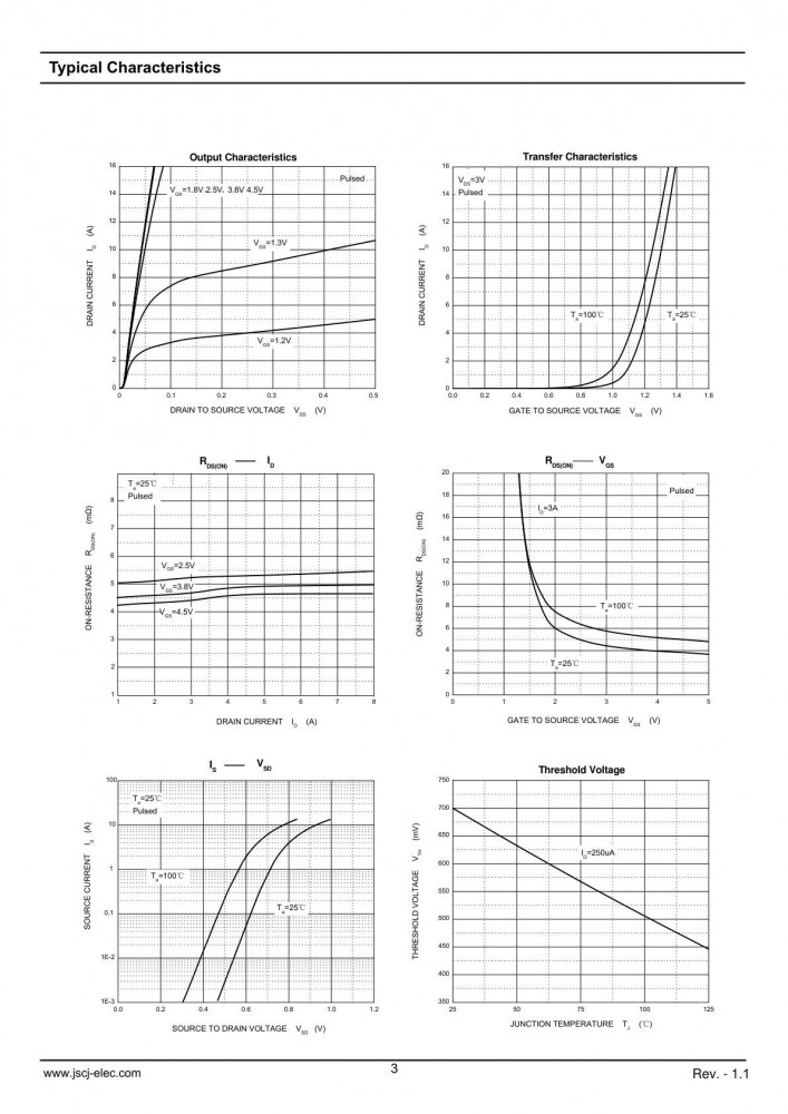 CJAE2002 datasheet page 3