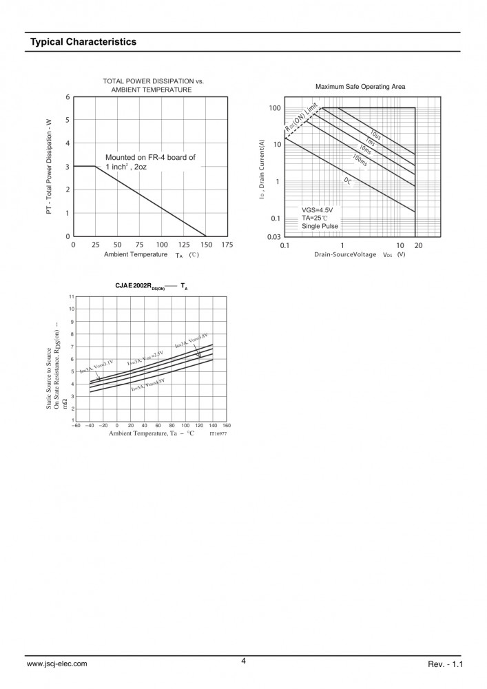 CJAE2002 datasheet page 4