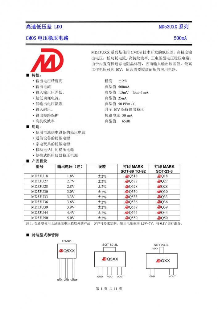 MD53U18 datasheet page 1
