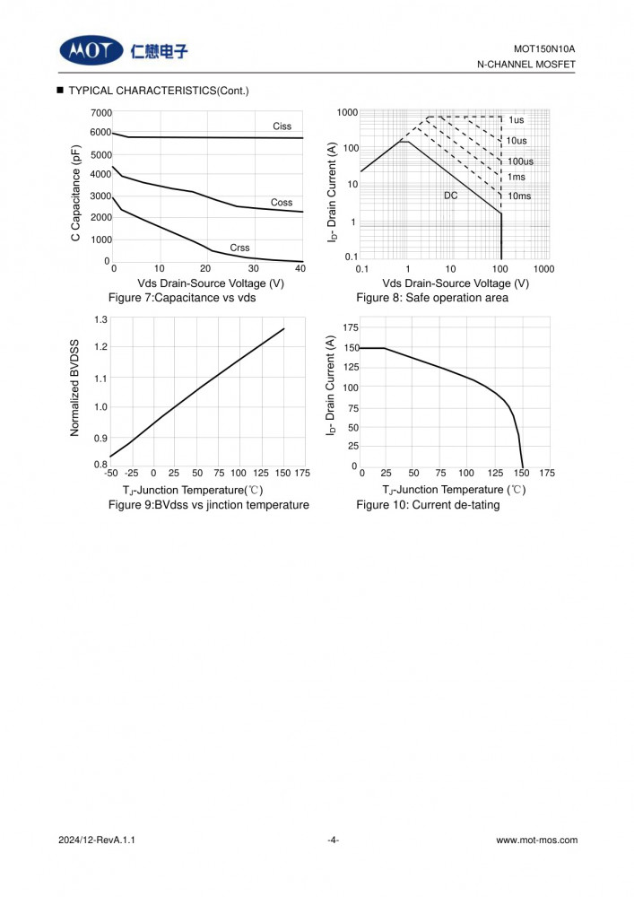 MOT150N10A datasheet page 4