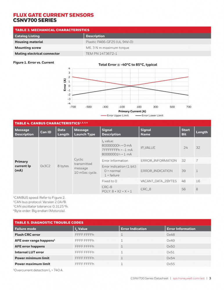 CSNV700 Series datasheet page 3